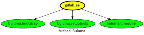 github buluma ansible role gitlab ee ansible role for gitlab ee installation