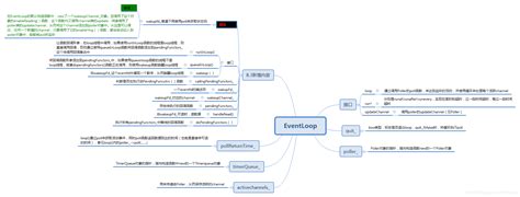 Muduo库的摸索（2）——reactor结构的类分析reactor Muduo 类图 Csdn博客