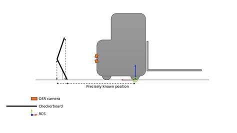 Static Camera Calibration Routine — O3r Documentation