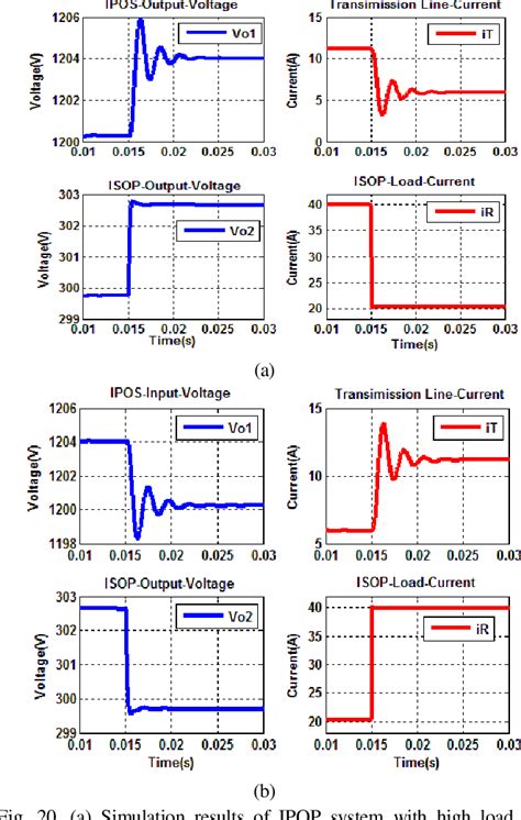 figure 10 from design of an input parallel output parallel multi module dc dc converter using a