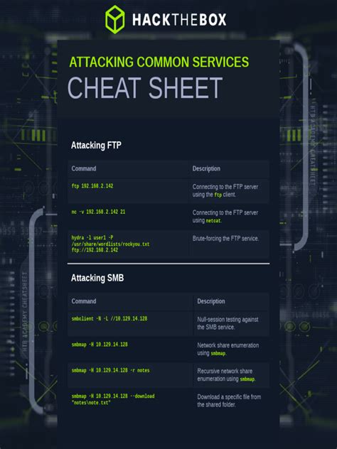 Attacking Common Services Module Cheat Sheet Pdf Microsoft Sql