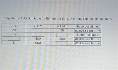 Solved Complete The Following Table For Refrigerant 134a Chegg