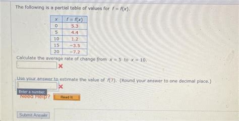 [solved] the following is a partial table of values for