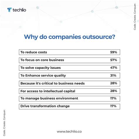 Techlio Pvt Limited On Linkedin Organization Company Companyculture Outsourcing Techlio