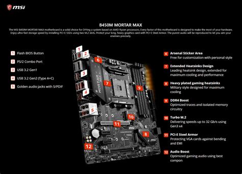 Netcodex.ph: MSI B450M Mortar Max Socket AM4 AMD B450 DDR4 Micro ATX ...