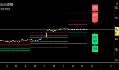 Camarilla Pivot Points — Indicators And Signals — Tradingview — India