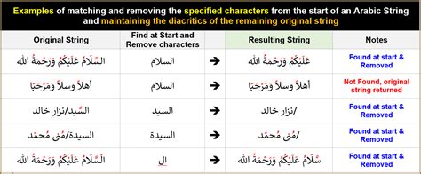javascript how to find and remove first starting string from an arabic string having