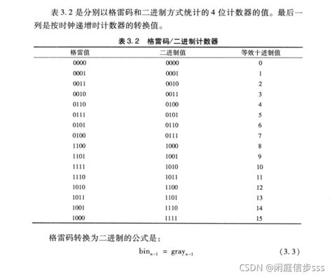 Verilog实现格雷码与二进制码的互换verilog格雷码转二进制码 Csdn博客