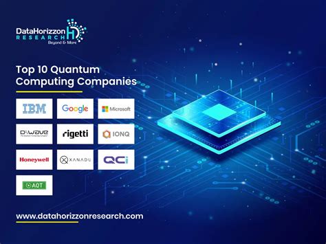 Top 10 Quantum Computing Companies Future Of Computing
