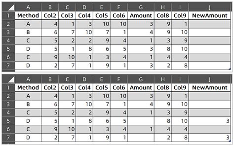 Excel 365 Microsoft Office Scripts Move Cell Value Based On Another