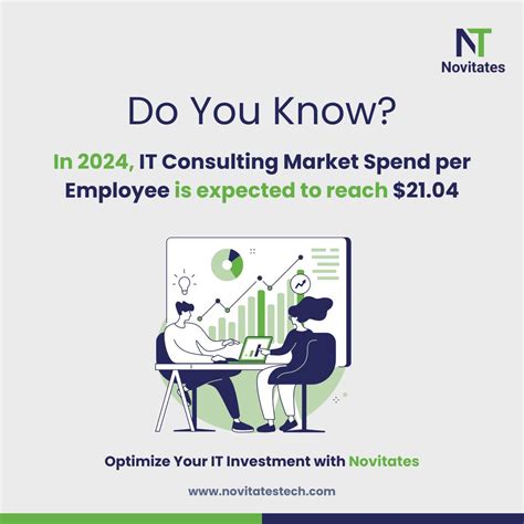 Novitates On Linkedin Itconsulting Itinvestment Novitates Technology Itimplementation…