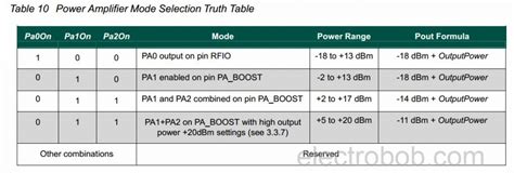 RFM69 Output Power Electro Bob