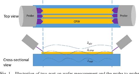 Figure 1 From A New Solt Calibration Method For Leaky On Wafer Measurements Using A 10 Term
