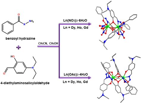 In Situ Formation Of Two Series Of Binuclear Ln Complexes Download Scientific Diagram