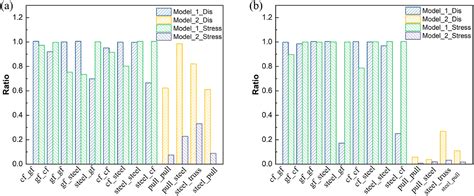 Structural Optimization Using A Genetic Algorithm Aiming For The