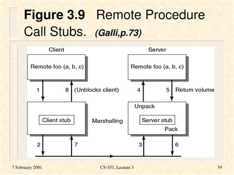 Ppt Distributed Operating Systems Cs551 Powerpoint Presentation Free