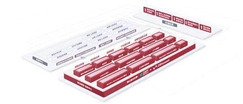 解决方案 Cardinal Operations Drive Business Growth with Intelligent