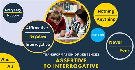 5 Rules Assertive To Interrogative Sentence Transformation
