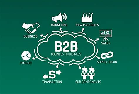 Best B2b Ecommerce Platform Key Features Overview