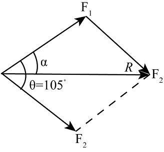Determine The Magnitude Of The Resultant Force And Its Direction Measured Counterclockwise From