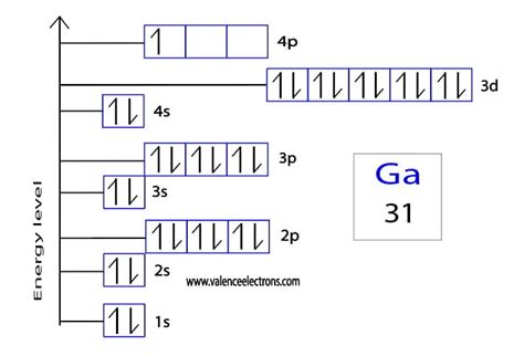 Gallium Electron Configuration