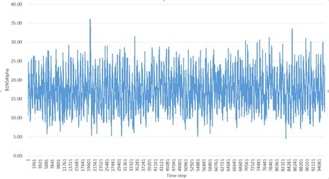 High Angle Of Attack At Large Wind Speed Computer Aided Engineering Software Tools Nrel Forum