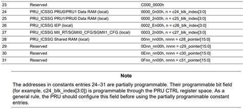 Sk Am64 Ccs Cant Access Tx Pru Control Registers In Code Processors Forum Processors