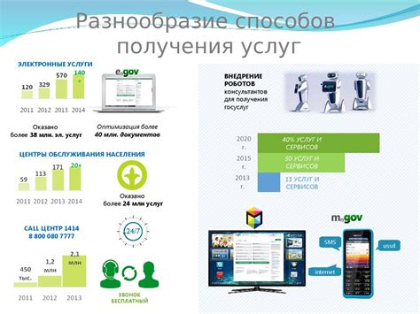 Электронное правительство Республики Казахстан - презентация онлайн