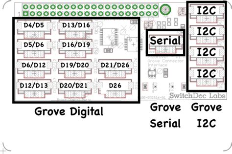Pi2grover Grove Interface For The Raspberry Pi Released Switchdoc