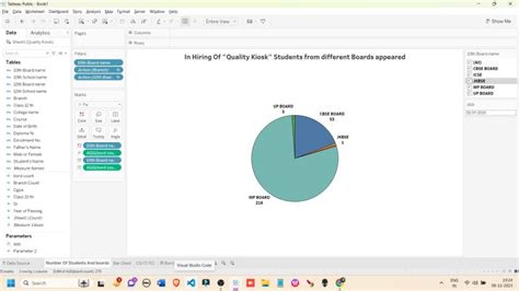 how data visualization was done at qualitykiosk sandeep rajak posted