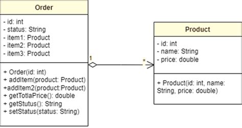 Solved Write The Java Code For The Order And Product