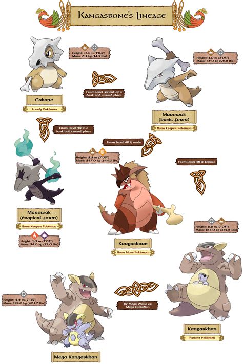 Cubone Mega Evolution