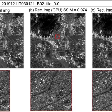 Ssim Distribution For The Validation Set For The Vpu Environment The Download Scientific