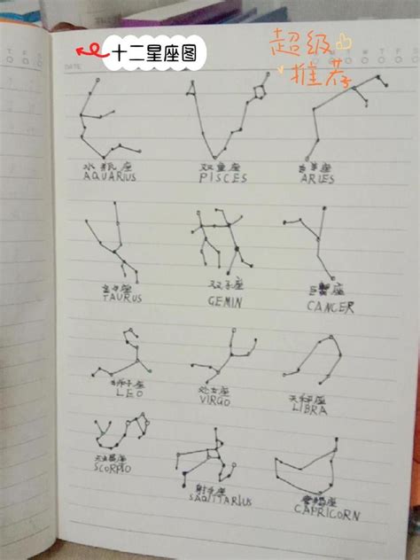十二星座星图简笔画（高清15张） 简笔画图片大全