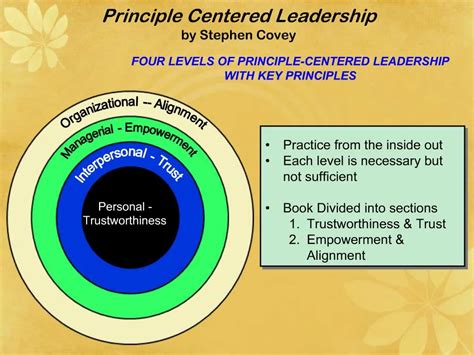 Ppt Principle Centered Leadership By Stephen Covey Powerpoint Presentation Id 242244