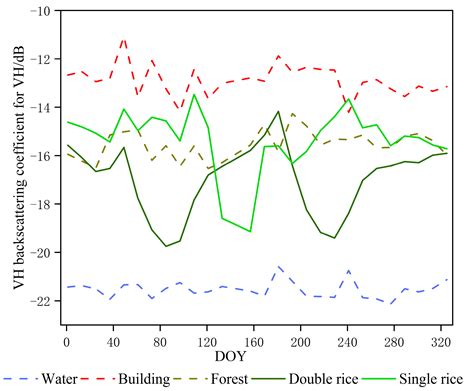 Remote Sensing Free Full Text An Automatic Method For Rice Mapping