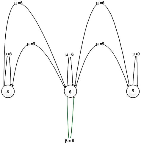 Transition Rate Diagram For Dd1k Queue Download Scientific Diagram