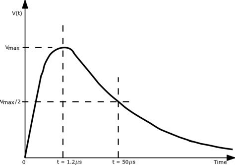 experiment transients in power equipment circuits 995 words report