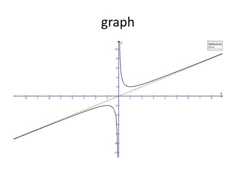 Ppt Rational Functions Plus Asymptotes Powerpoint Presentation Free
