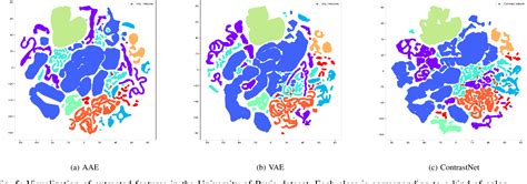 Figure 5 From Unsupervised Feature Learning By Autoencoder And Prototypical Contrastive Learning