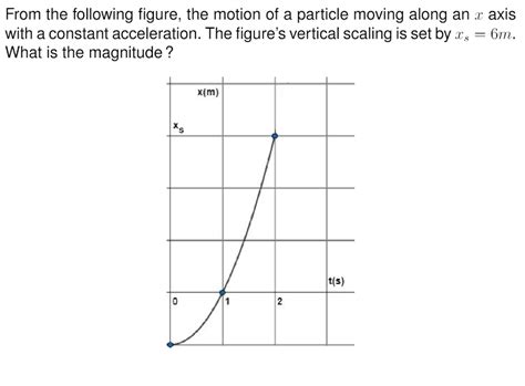 Solved From The Following Figure The Motion Of A Particle Chegg