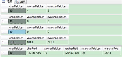 Sqlserver中charncharvarchar与nvarchar的区别分析mssql脚本之家