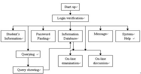 The Functional Diagram Of The System Download Scientific Diagram