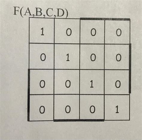 Simplify The Following K Map And What Was The