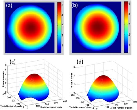 Comparison Of Single Shot Iterative Method With Experimental Data From Download Scientific