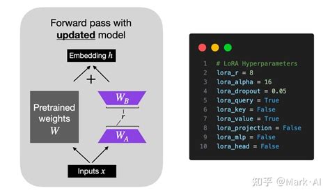 大模型实战：使用 Lora（低阶适应）微调 Llm 知乎