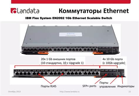 IBM FlexSystem Chassis October RUS PPT