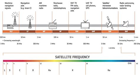 Understanding Modern Combat Radio Frequencies