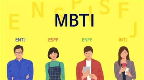 Mbti Test Evalart