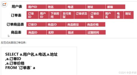 Mysql调优之表跟数据类型优化二 Csdn博客